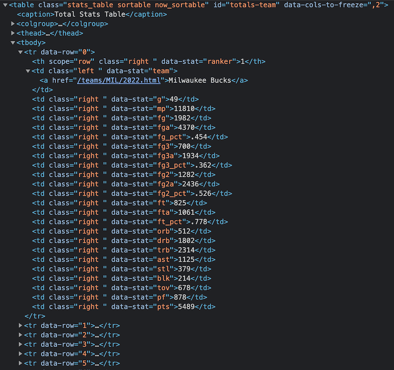 Scraping NBA Data in Python Scraping NBA Data in Python
